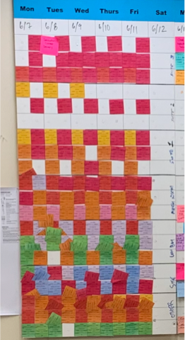 Weekly Work Planning Guide for Construction – RisingTerrain